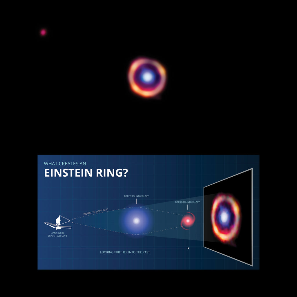 Einstein's Ring – MegaCalendars.com